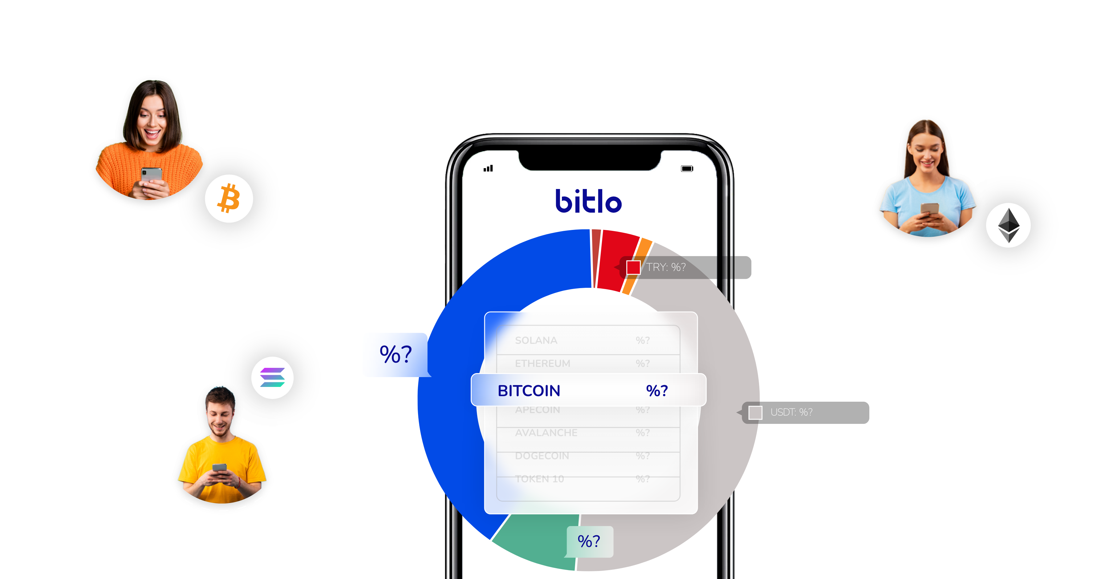 Kripto Para Portföyümü İncele - Bitlo Social Trading